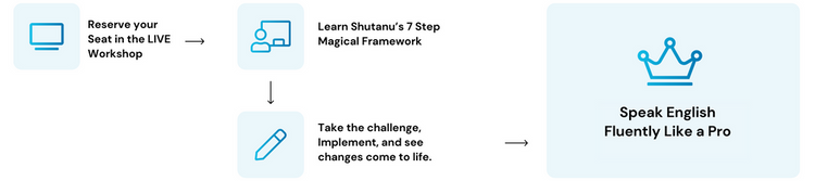 Ultimate English Fluency Workshop